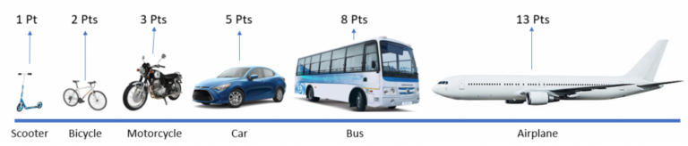 SEI | Insights | The Magic of Agile Relative Estimation