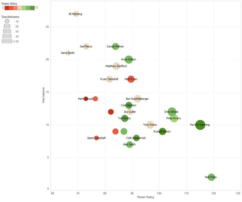 SEI | Insights | Data Is a Beautiful Thing
