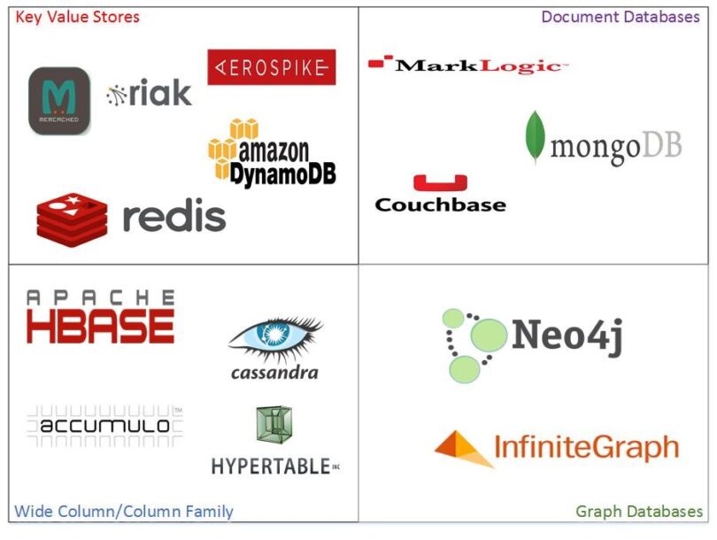 SEI | Insights | NoSQL and Big Data Approaches