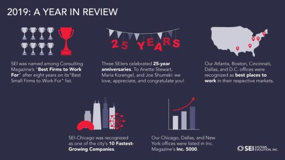 SEI | Insights | 2019: A Year in Review