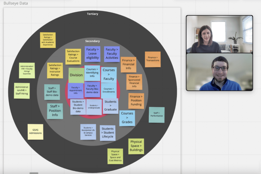SEI | Insights | How Design Thinking Helps Organizations Transform ...